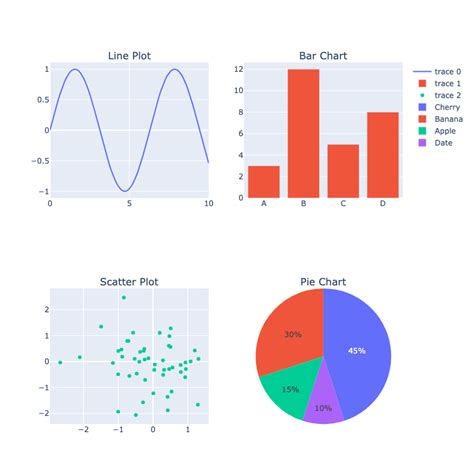 Matplotlib Subplot 활용해서 그래프 여러개 그리는 3가지 방법