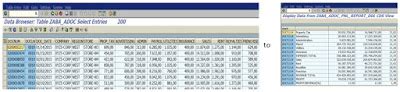 Sap Abap Central Implementing Cartesian Transformation In Sap Abap Cds