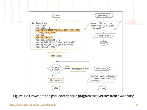 Ppt Programming Logic And Design Seventh Edition Powerpoint