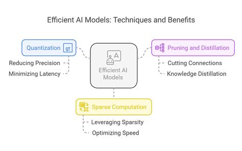 what s next for tülu ai predictions for ai evolution in 2025 and beyond by serverwala