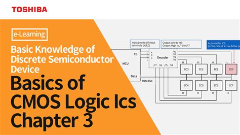 Basics Of CMOS Logic ICs Chapter Basic CMOS Logic ICs Discrete Semiconductor Device Video