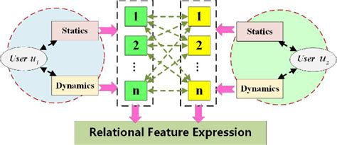 Figure 4 From Deep Distributed Learning Based Poi Recommendation Under