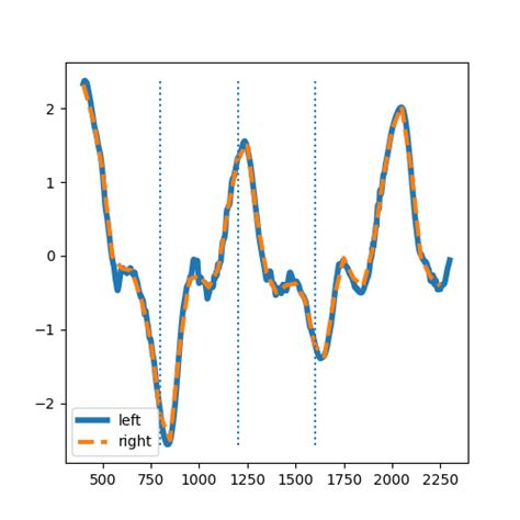 VAMP On Position Based Fluids Deeptime G E D Documentation