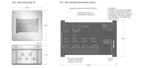 DMX RDM Guide Insight Lighting