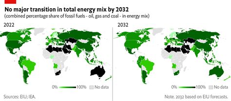 Energy Transition Will Move Slowly Over The Next Decade Economist Intelligence Unit