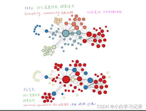 图机器学习【从理论到实战】 csdn博客