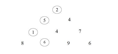 github bbkelleroglu dynamicprogramming smallestsumtriangle i wrote a python code which finds