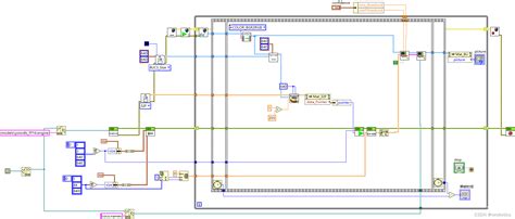 【yolov8】实战三：基于labview Tensorrt部署yolov8通过labview训练yolo8 Csdn博客
