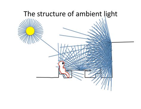 Mit6870 Grounding Object Recognition And Scene Understanding Lecture 1 Pdf