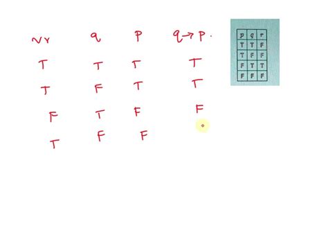 Solved Consider The Following Truth Table Use The Drop Down Menus To