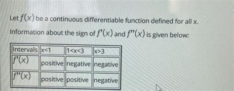 solved let f x be a continuous differentiable function