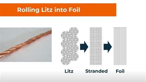 Dowell Equation Homogenization And The Role Of Academia In Solving Our Engineering Problems 5