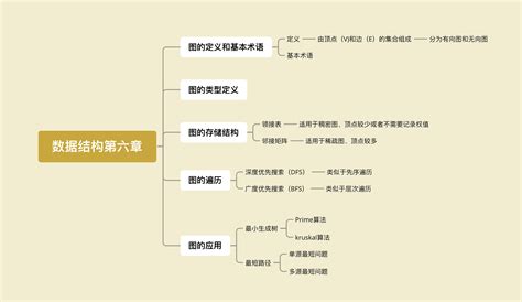 数据结构：第六章学习小结 钟静宜 博客园