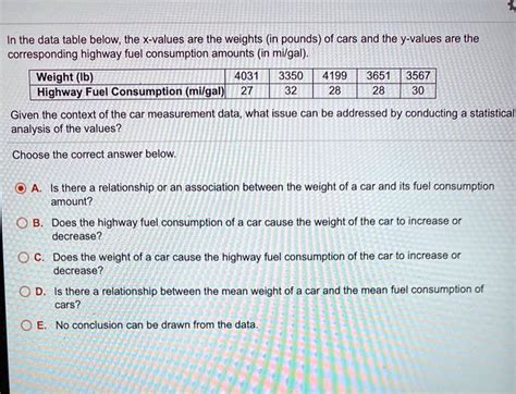 solved in the data table below the x values are the weights in