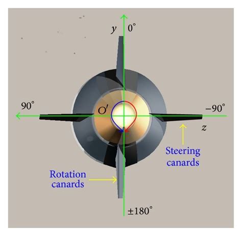 Sketch Map Of Correction Part Download Scientific Diagram