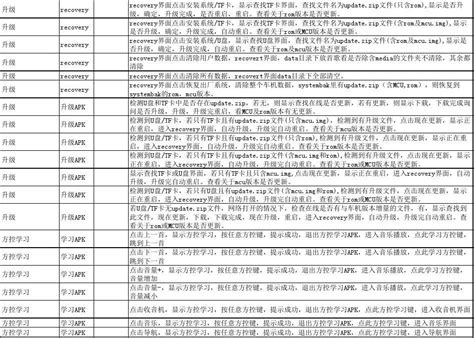 导航测试用例文档之家