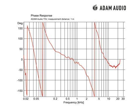 ADAM Audio - T5V Active Studio Monitor (Nearfield)