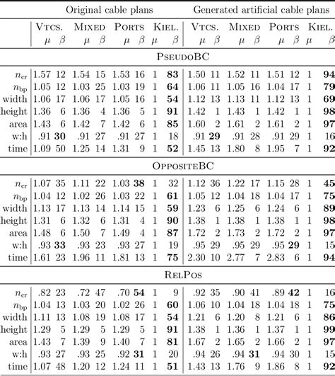 Table 1 From Layered Drawing Of Undirected Graphs With Generalized Port