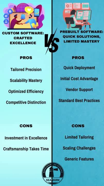 Seamark Dev On Linkedin Craftedexcellence Customsoftware