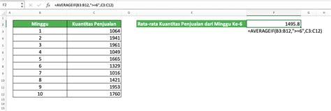 Cara Menggunakan Fungsi Averageif Pada Excel Kegunaan Contoh Dan