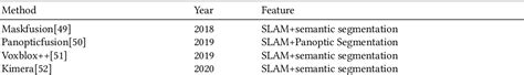 Table 4 From A Survey Of Visual Semantic Mapping Semantic Scholar