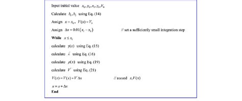 Pseudocode Form For Velocity Estimation Download Scientific Diagram