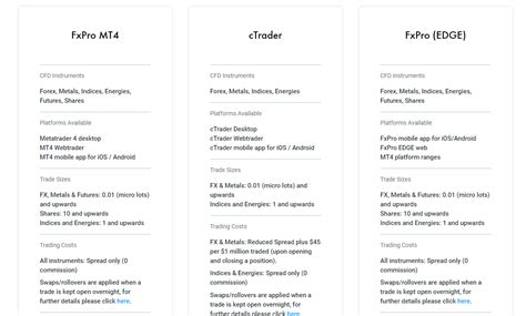 FxPro Minimum Deposit Payment Methods Tutorial