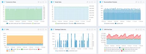 Solr Key Metrics To Monitor Sematext