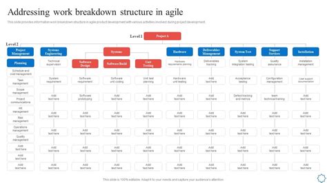 Playbook For Agile Software Development Teams Addressing Work Breakdown Structure In Agile