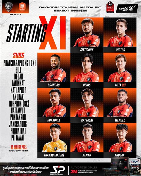 Nakhonratchasima ⚽️ 11 ผู้เล่นตัวจริง “สวาทแคท” รับศึก “ราชันมังกร” 36 ธณชัย หนูราช