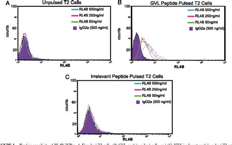 Figure 1 From Using Breast Cancer Models Significantly Impedes Tumor