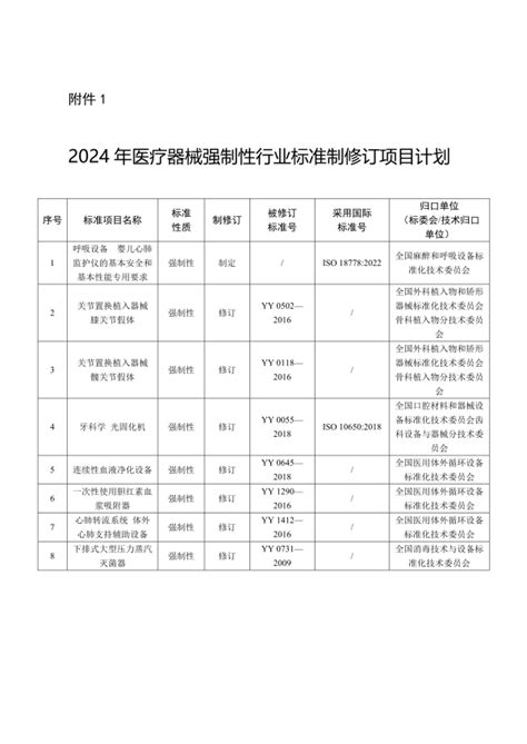 国家药监局发布2024年医疗器械行业标准制修订计划项目 工作 管理 组织