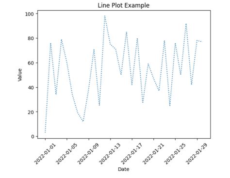 What Is A Time Series Plot And How Can You Create One Tigerdata