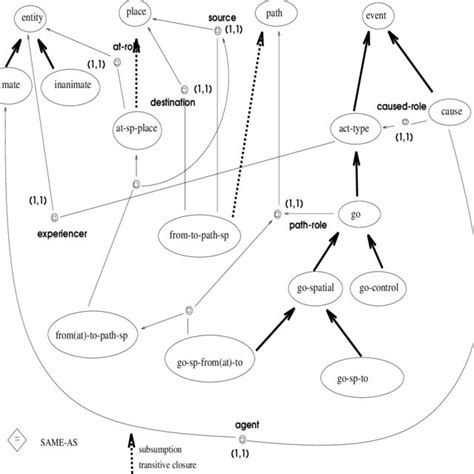 1 The Path Hierarchy Download Scientific Diagram