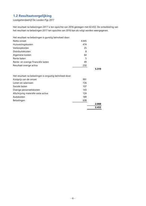 Excel Jaarrekening Voor Ondernemers Boekhouders En Accountants