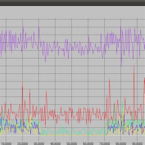 Flowchart Of Temperature And Humidity Sensors Dht11 Download