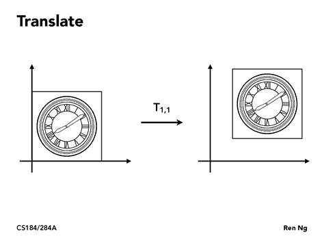 CS184 284A Lecture 4 Transforms