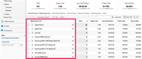 TUTORIAL How To Find Your Website S Mobile Analytics SmartCause Digital