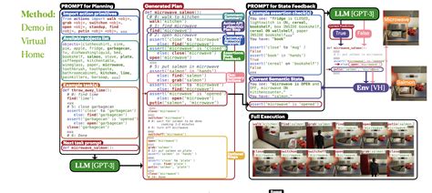 Ishika Singh Progprompt Program Generation For Robot Task Planning 2023