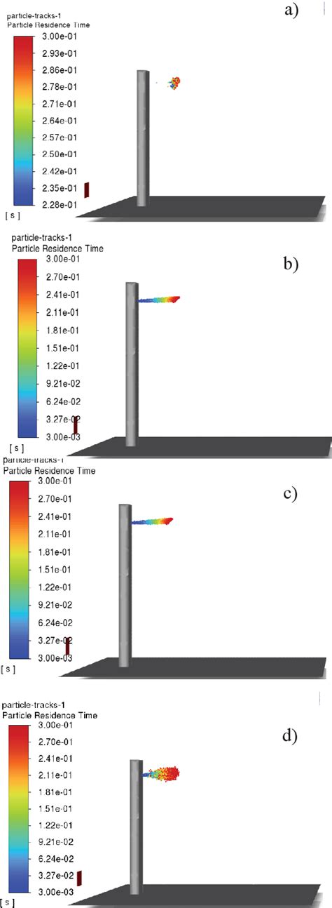 figure 1 from comparative evaluation of four rans turbulence models for