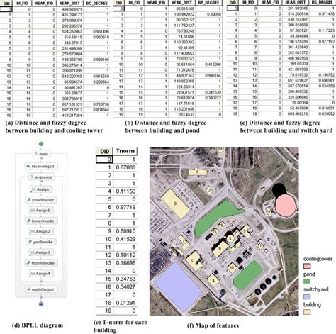 The Workflow For The Npp Case Download Scientific Diagram