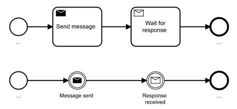 Drafting Your Camunda Cloud Architecture Part Service Integration Patterns With BPMN And