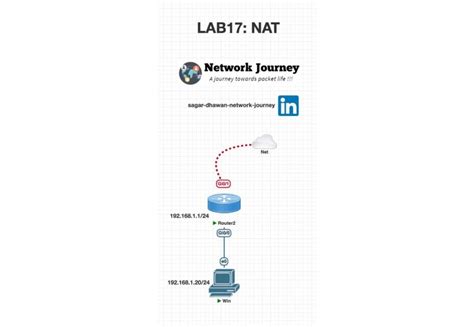 Naeem Ahemad Mansoor On Linkedin Nat Networkaddresstranslation Natgateway Natsecurity