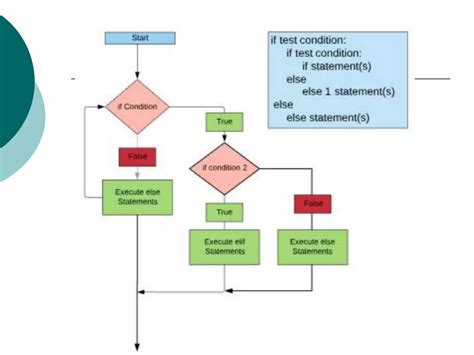 Igcse Ict Chapter 3 Storage Devices And Media Ppt