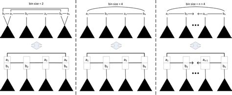 Simulating Bins On The Basis Of The Graphs Given In Figure 5 Download