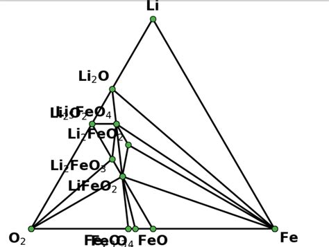 pymatgen API的使用 高通量计算初探 世事如棋
