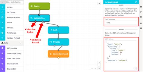 validate payload node wegnology documentation
