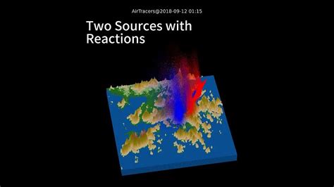 3 D Visualization Demo Of Lagrangian Dispersion Model In Atmosphere Youtube