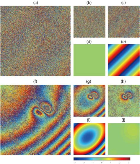 Figure 2 From Modeling Orbital Error In Insar Interferogram Using Frequency And Spatial Domain