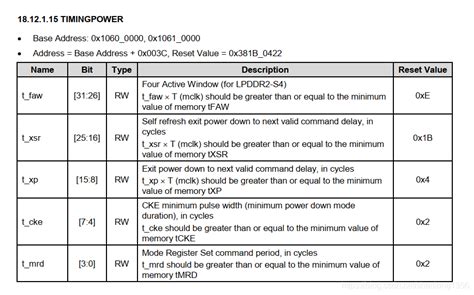 Tiny4412之内存控制器寄存器配置ddr3 Sdram(三)内存控制器 配置 Csdn博客 Tiny4412之内存控制器寄存器配置ddr3 Sdram(三)内存控制器 配置 Csdn博客